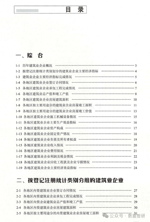 【数据分享】中国建筑业统计年鉴（1952-2024）（2000缺失）_中国建筑业年鉴2024-CSDN博客