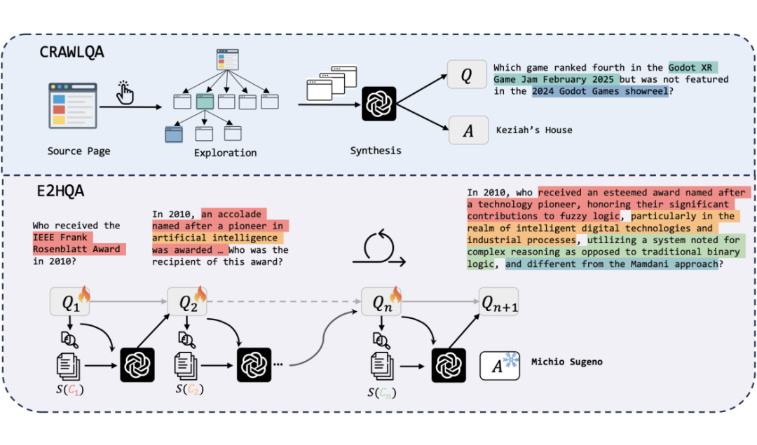 让LLM自己上网搞科研！WebDancer实现DeepResearch级自主推理-CSDN博客