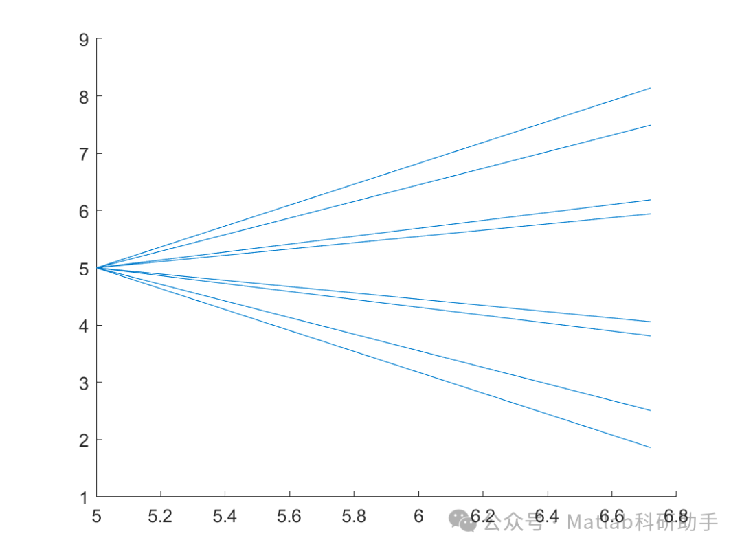 【路径规划】UGV 和 UAV 的混合路径规划方法附Matlab代码-CSDN博客