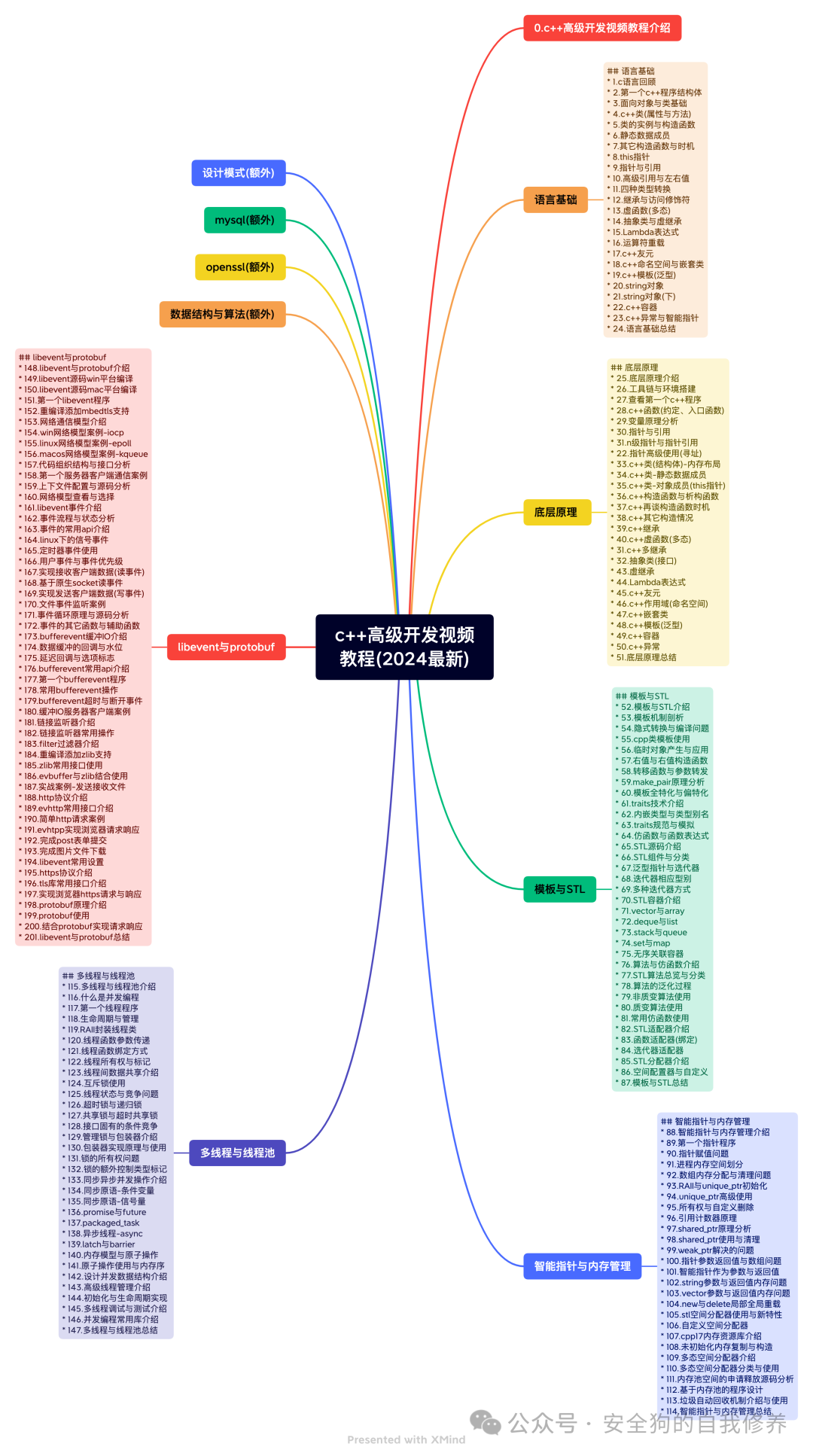 第 3 部分：1 - 基于 Electron 的应用安全测试基础 - 提取和分析 .asar 文件_electron asar-CSDN博客