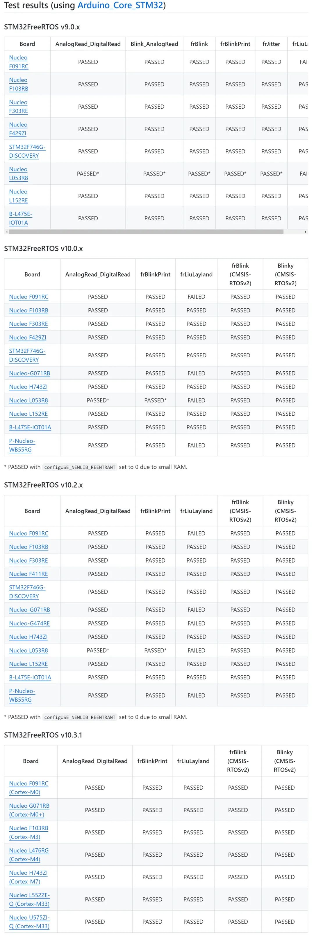 分享一个用于Arduino的STM32 FreeRTOS库-CSDN博客