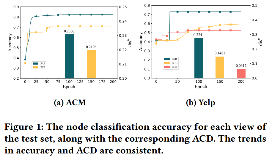 【论文阅读】ACM MM 2024 平衡的多关系图聚类 （Balanced Multi-Relational Graph Clustering）-CSDN博客