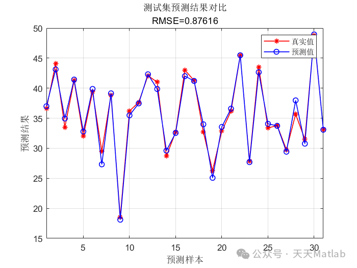 回归预测 | MATLAB实现GPR高斯过程回归多输入单输出回归预测（多指标评价）_gpr置信度-CSDN博客