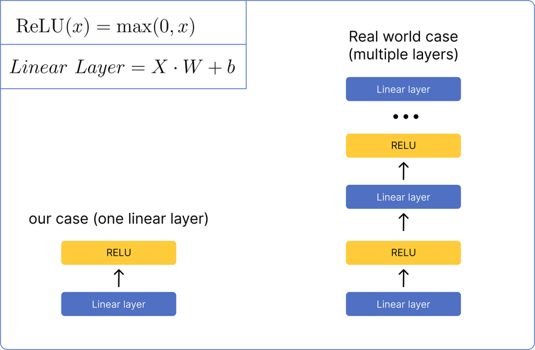 大模型教程 | Transformer: 手把手用数学公式推导_transformer公式-CSDN博客