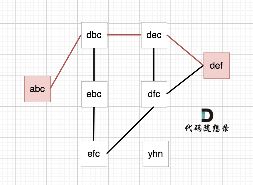 代码随想录Day53 110. 字符串接龙，105.有向图的完全可达性，106. 岛屿的周长。-CSDN博客