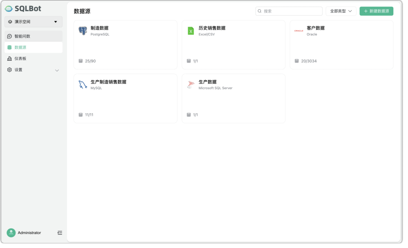 SQLBot：当“业务”干掉了“SQL”-CSDN博客