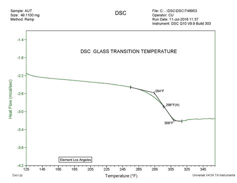 为什么DSC是目前最常用的Tg测定方法？_dsc-tg-CSDN博客