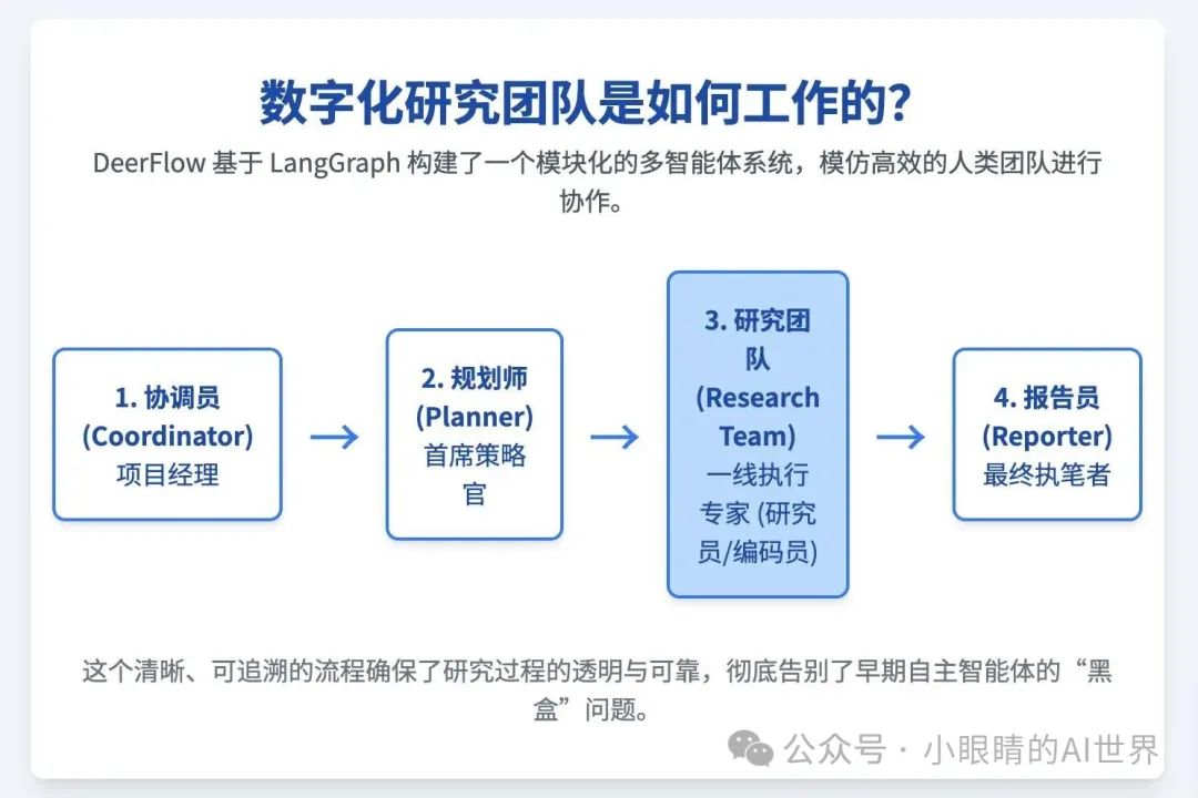 字节DeerFlow深度探索：AI研究助理的新纪元，还是Agent框架的延续？-CSDN博客