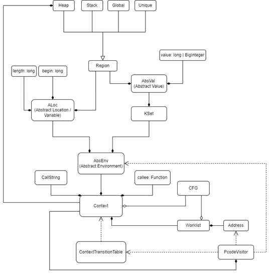 BinAbsInspector(ghidra插件，检测二进制漏洞)-CSDN博客