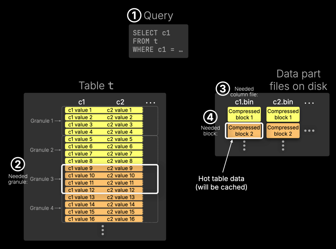 剖析 ClickHouse 如何为 S3 构建分布式缓存_clickhouse s3-CSDN博客