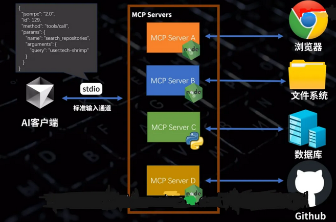 MCP+springboot 王炸组合，拒绝CRUD，人人都是大牛程序员！！ _springboot mcp-CSDN博客