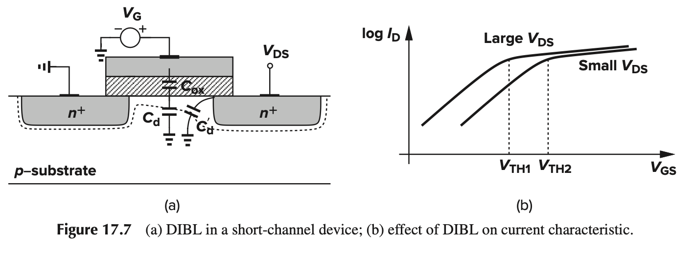 Chapter 17 Short-Channel Effects and Device Models-CSDN博客
