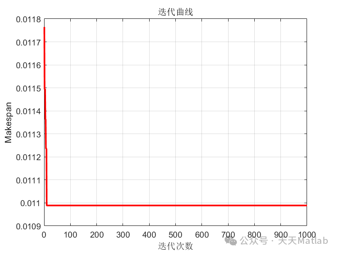 【HFSP问题】基于粒子群优化算法PSO求解混合流水车间调度HFSP附Matlab代码-CSDN博客