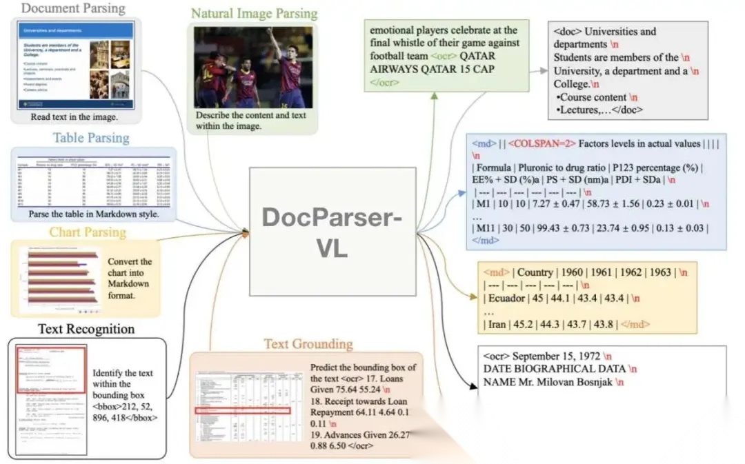 文档智能的终极答案！PaddleOCR-VL深度解析，从入门到精通，收藏这篇就够了！-CSDN博客