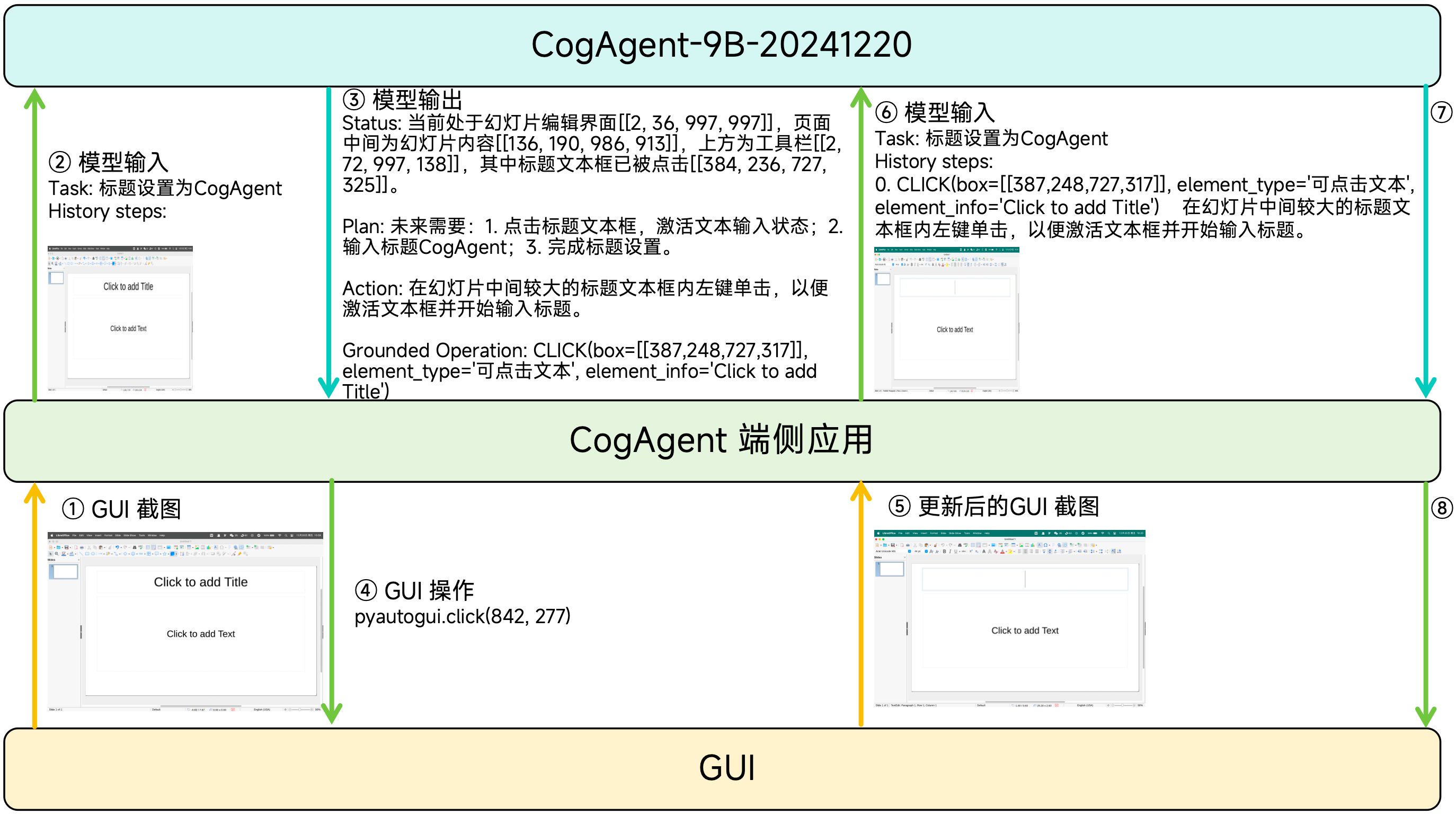 智谱开源CogAgent的最新模型CogAgent-9B-20241220，全面领先所有开闭源GUI Agent模型-CSDN博客