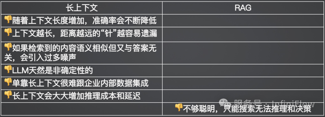 万字长文梳理 2024 年的 RAG-CSDN博客