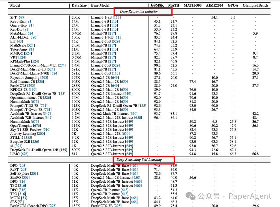 一篇85页的面向推理型大模型的Long-CoT技术最新综述_longcot review-CSDN博客