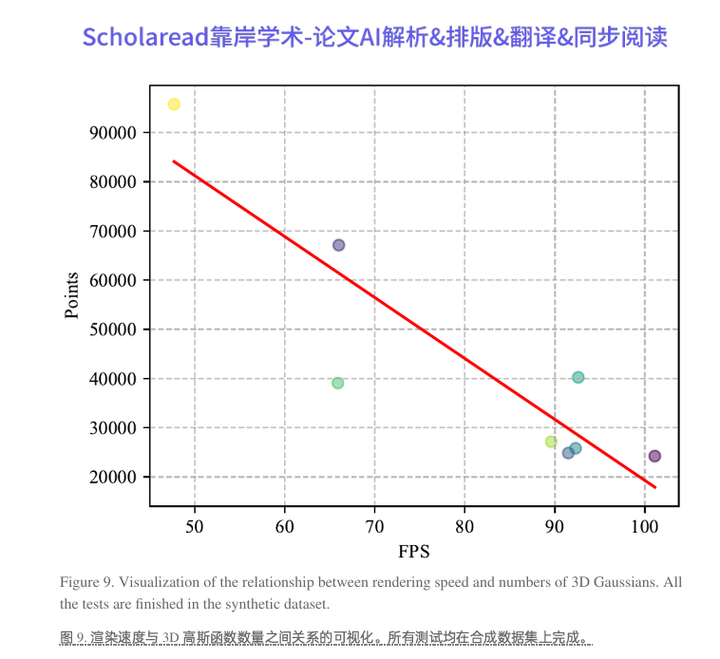 解读CVPR2024-3DGS论文分享|4D Gaussian Splatting for Real-Time Dynamic Scene Rendering用于实时动态场景渲染的四维高斯散射 ...