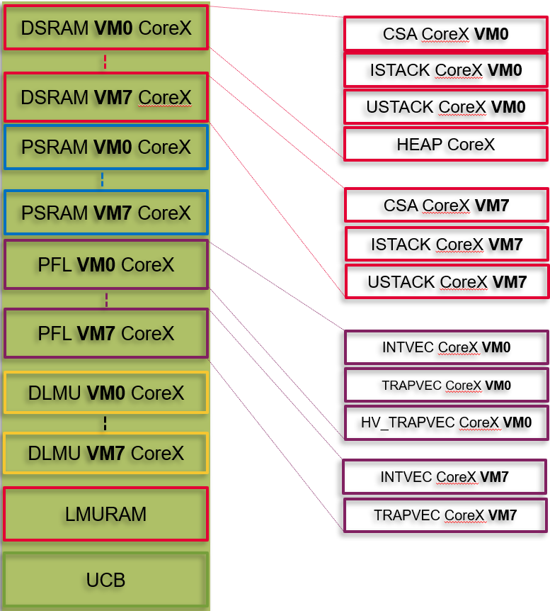 英飞凌Aurix™ TC4x内核详解——Real-Time Virtualization_tc4d9芯片-CSDN博客