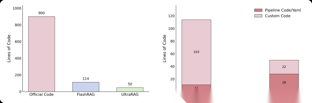 UltraRAG 2.0教程（超详细）从零基础到精通复杂RAG系统，一篇教程+代码全掌握，速速收藏！-CSDN博客