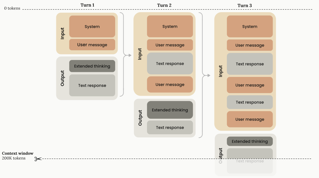 Claude如何管理上下文？三种模式全解析，一文带你深入理解！_claude-context-CSDN博客