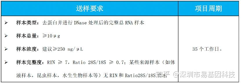 易基因：m5C RNA甲基化测序（m5C MeRIP-seq）_m5c富集的merip-qpcr原理-CSDN博客