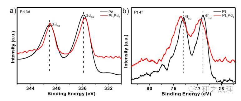 X射线光电子能谱（XPS）：全谱和精细谱_xps的精细谱和全谱的区别-CSDN博客