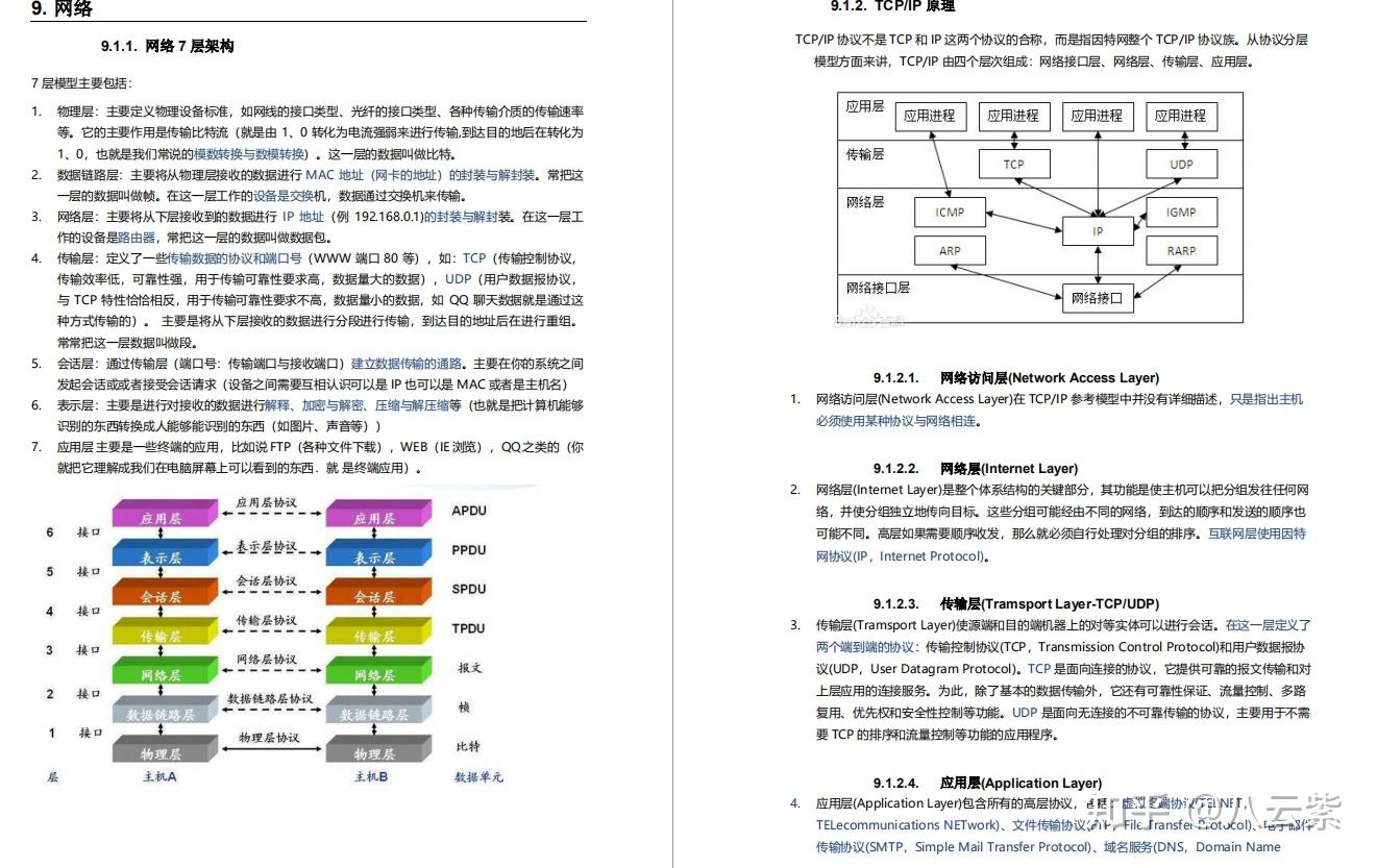 2025年金九银十Java面试1000道面试题（含答案）_2025年java 1000道-CSDN博客