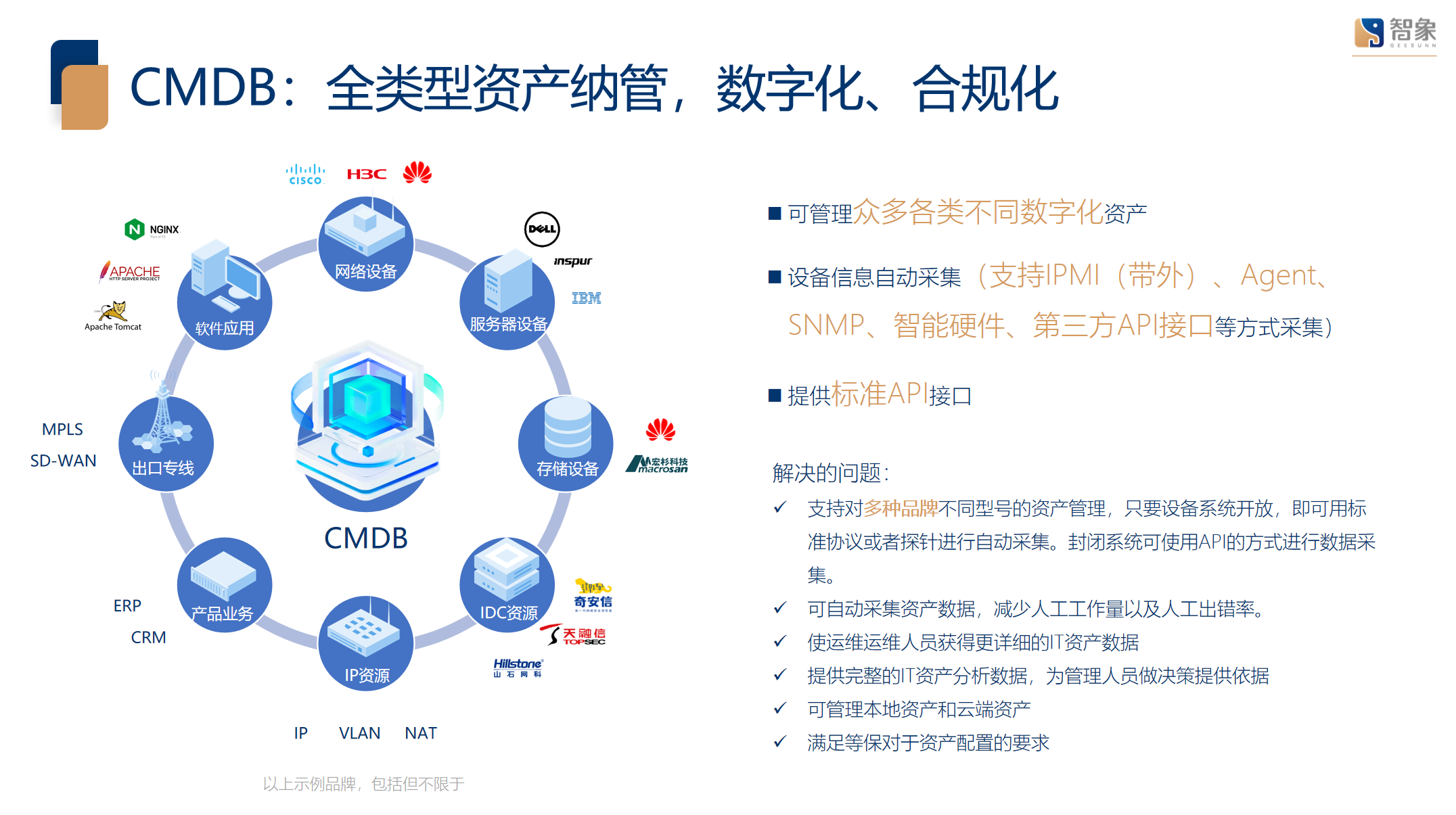 从采购到退役，一本账管到底 —— CMDB如何实现资产生命周期全流程可视化_cmdb系统:资产全生命周期管理-CSDN博客