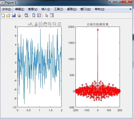 认知无线电信号检测算法的Matlab仿真之旅-CSDN博客