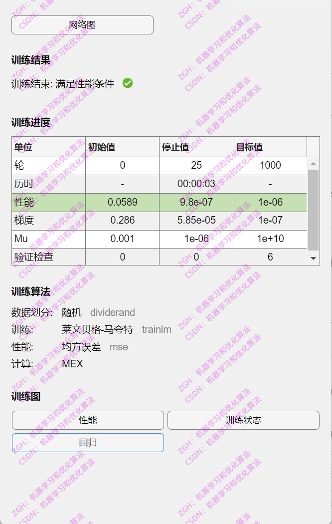 基于鲸鱼算法优化BP神经网络(WOA-BP)的数据多变量回归预测 Matlab+交叉验证(多输入单输出)_woa-bp模型-CSDN博客