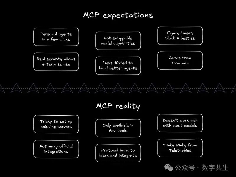 MCP全面解析：痛点分析、架构揭秘与实战演示，一篇文章带你深入理解MCP！_mcp的痛点-CSDN博客
