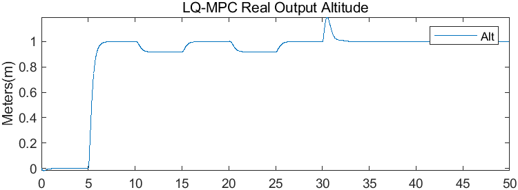多旋翼无人机的动力学建模与控制算法仿真，包含LQR线性二次调节器和 LQ-MPC线性二次模型预测控制两种控制策略Matlab代码-CSDN博客