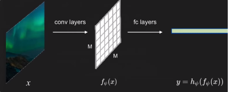 LEARNING DEEP REPRESENTATIONS BY MUTUAL IN FORMATION ESTIMATION AND MAXIMIZATION（通过互信息估计与最大化来学习 ...