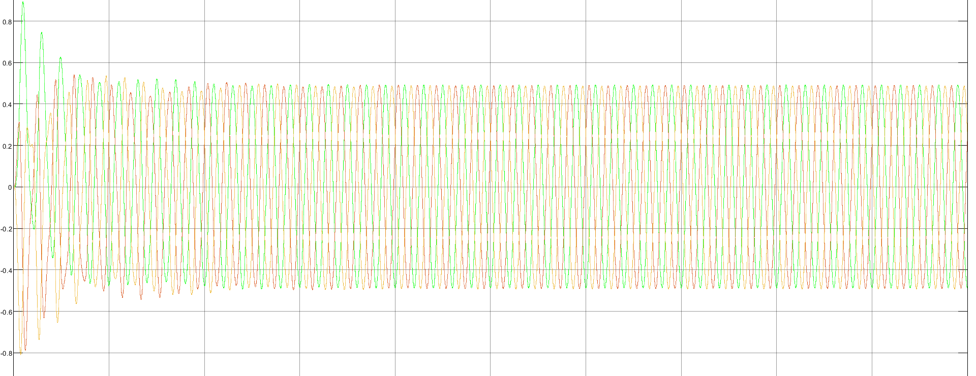 基于SPWM控制策略实现的有源中点箝位型三电平逆变器（ANPC）simulink仿真模型_anpc simulink-CSDN博客