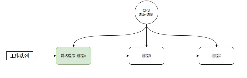 java nio 原理 非阻塞IO Netty-CSDN博客