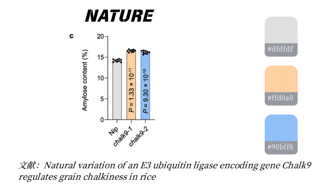 Nature & Science 科研配色 | 三色搭配，让科研图表“出圈”-CSDN博客
