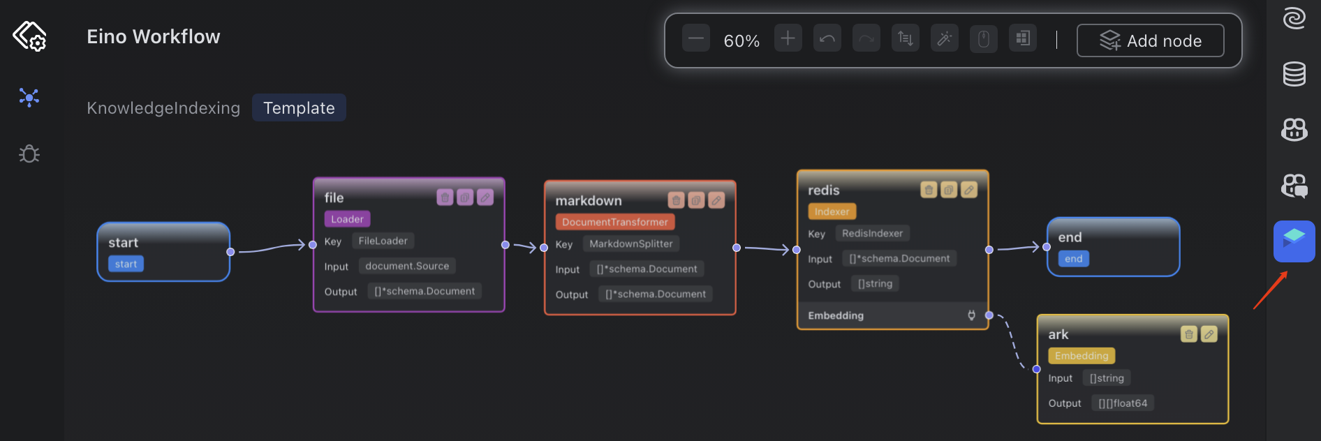 字节大模型应用开发框架 Eino 全解（一）｜结合 RAG 知识库案例分析框架生态-CSDN博客