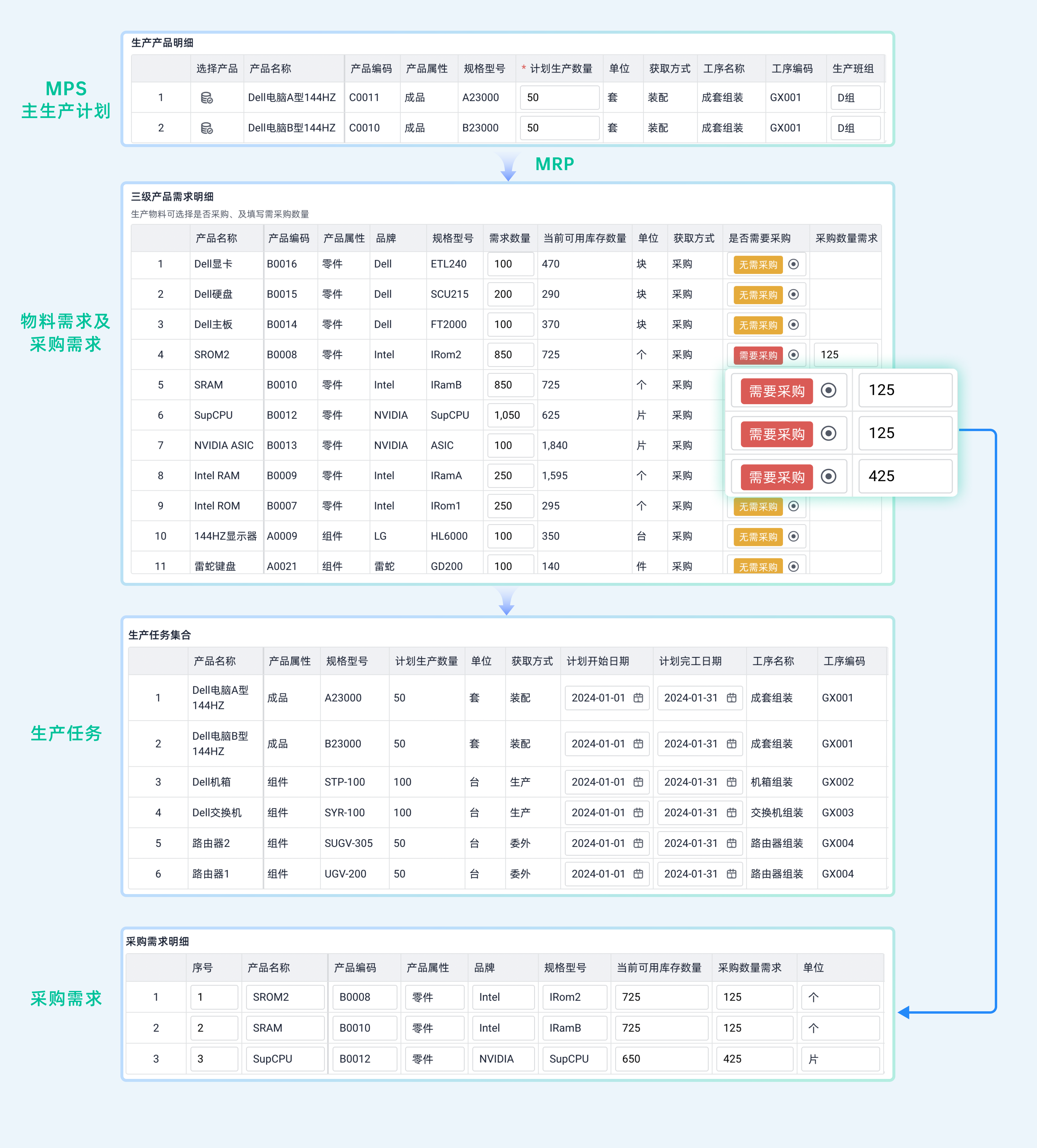什么是 MPS 与 MRP，MPS和MRP有什么区别？_mrp mps-CSDN博客