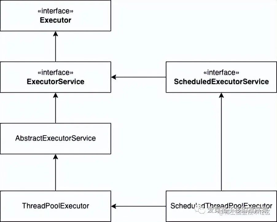 Java线程-如何正确使用java线程池-CSDN博客