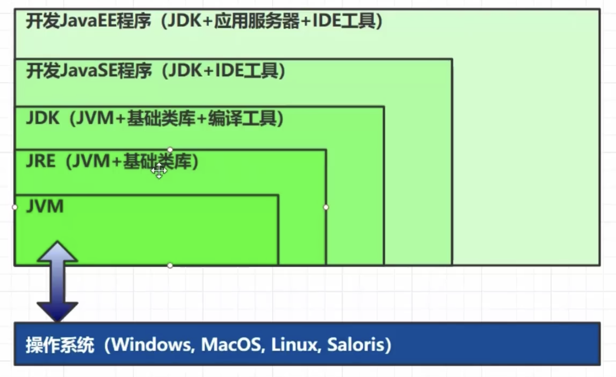 1、JAVA虚拟机JVM概述笔记-CSDN博客