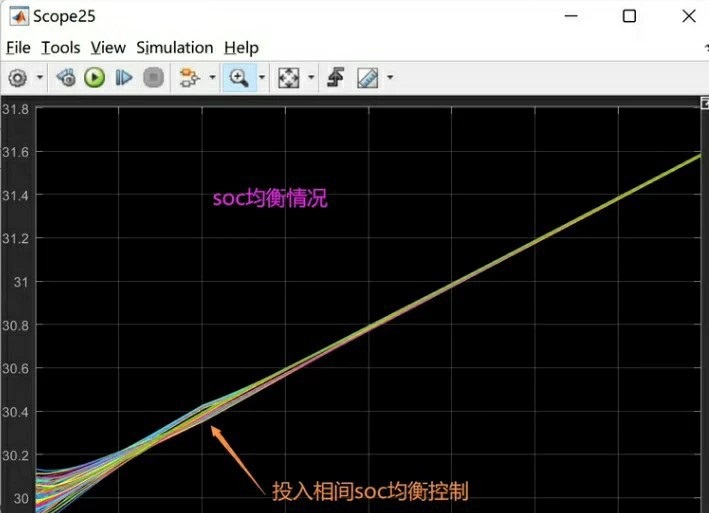 MMC储能，mmc，模块化多电平变换器储能，储能变换器，多电平储能，soc均衡控制，两级式mm...-CSDN博客