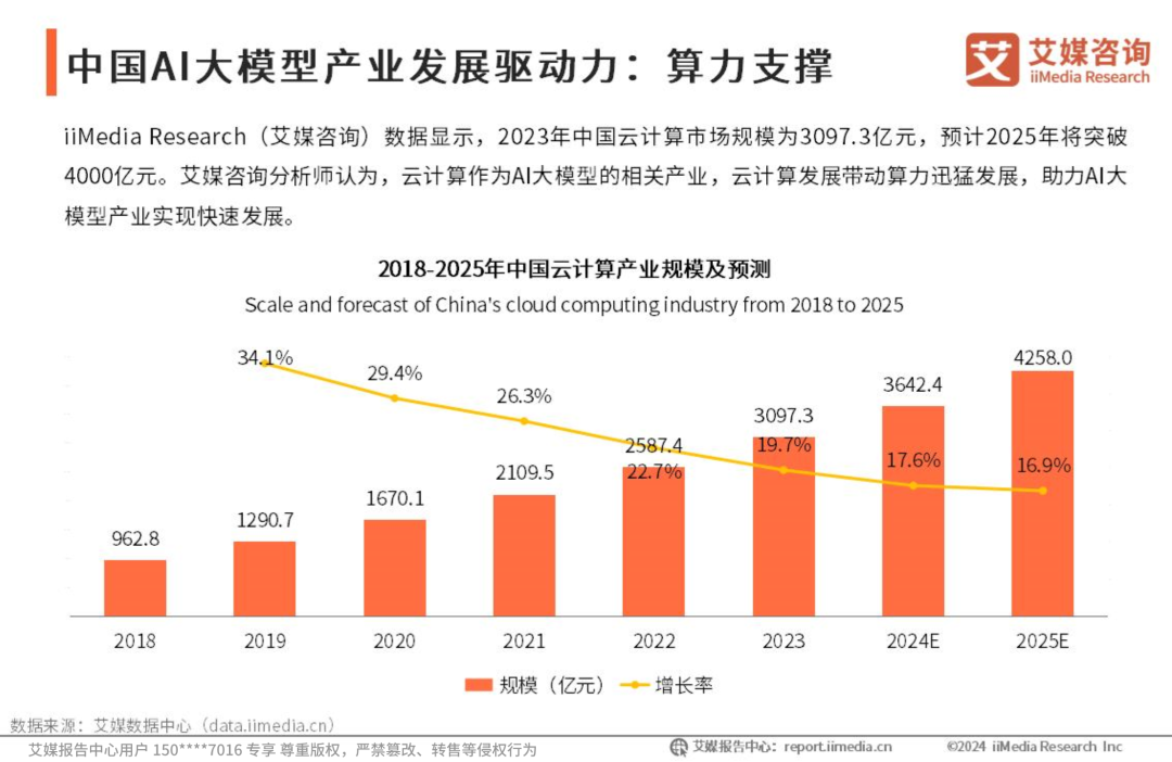 2024-2025年中国AI大模型市场全景报告：77页PDF深度解析分享！_《中国大模型平台市场份额,2024年》pdf-CSDN博客