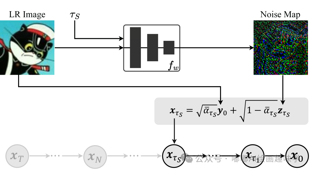 [ComfyUI]最新放大技术InvSR，4K高清，8G可玩-CSDN博客