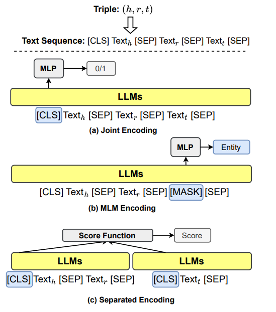 知识炼金术：让KG与LLM催化智能未来_kg+llm在行业知识问答场景的应用-CSDN博客