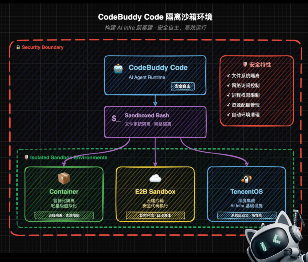 替代Claude Code，国内首款支持Skills的编程助手CodeBuddy Code，第一手测评来了！-CSDN博客