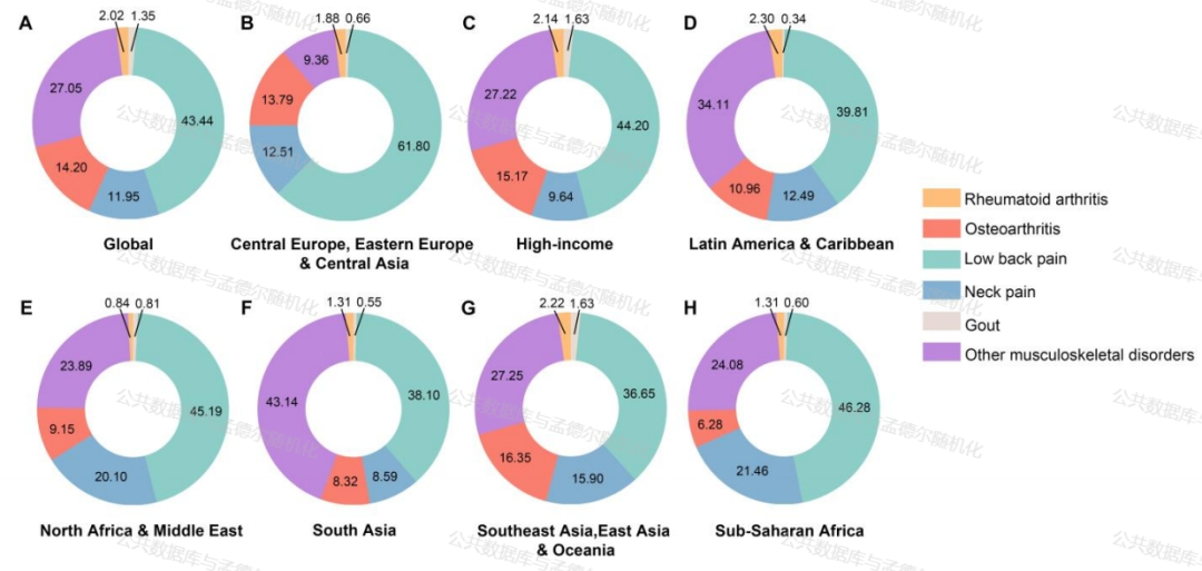 跳出常规思路！浙大二院用GBD经济负担发表10.1分杂志-CSDN博客