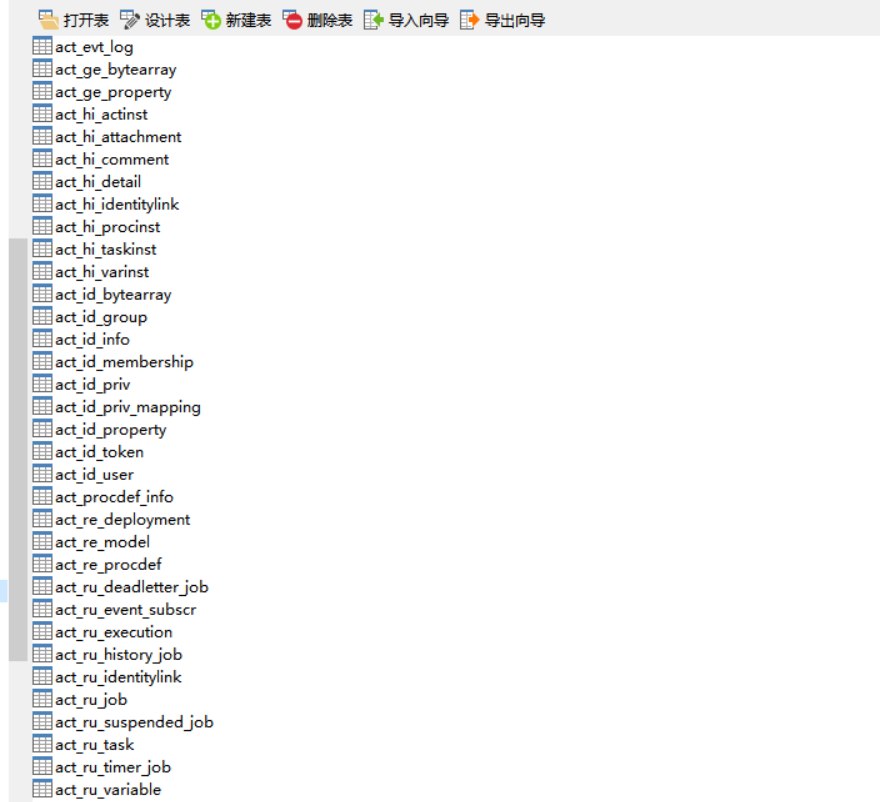 业务流程引擎Flowable入门_java flowable 引擎-CSDN博客