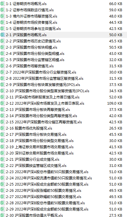 中国证券期货统计年鉴（2001-2023年）-CSDN博客