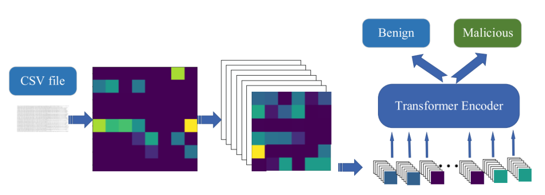 荣登Nature！KAN + Transformer融合新成果再突破_kolmogorov-arnold transformer-CSDN博客